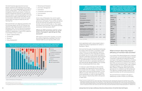 Research Report With Multiple Figures And Tables Behance