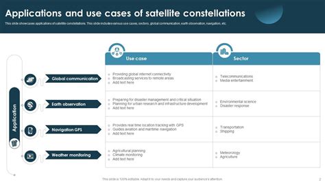 Satellite Constellation Powerpoint Template Bundles Ppt Example Ppt