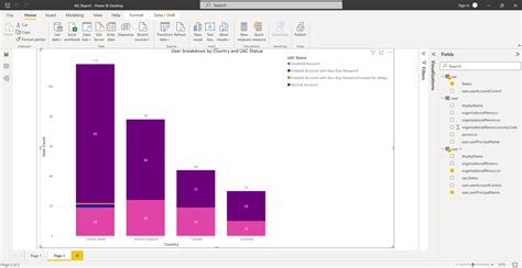 Power BI Create Visualizations With Data From Active Directory A Cloud Guy