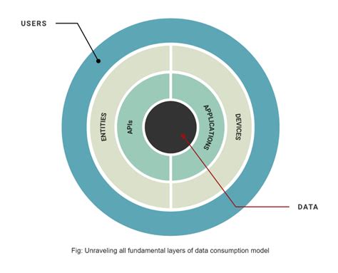Applying Data Ontology Concepts To Protect Data Security Boulevard