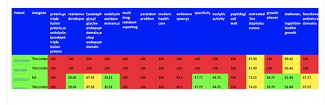 Trying To Display A Table Using Plotly Stplotlychart 🎈 Using