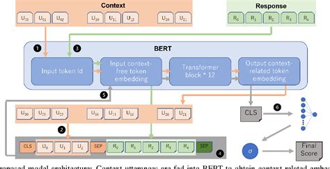 Figure 1 From Leveraging Extended Chat History Through Sentence