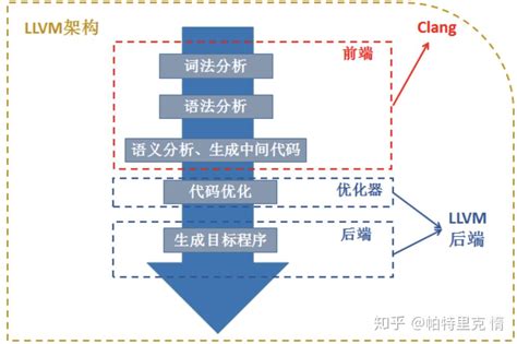 如何在 Mac 电脑上轻量化地写c 知乎