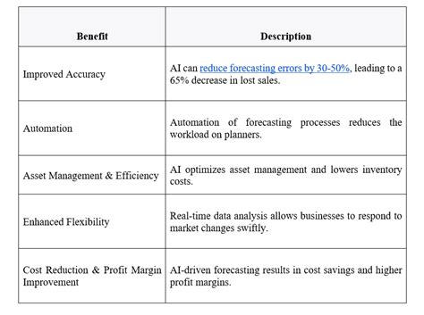 How Ai Ml Enabled Demand Forecasting Boosts Logistics