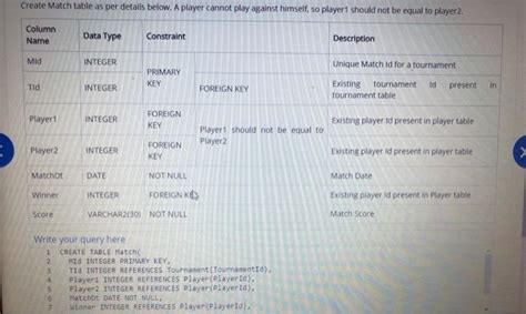 Solved Please Proof These Three SQL Problems I Gave My Best Chegg Com