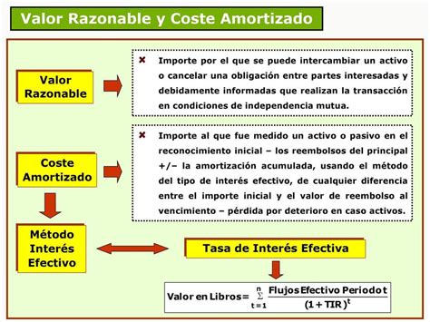 Qué Es Valor Razonable Y Costo Amortizado