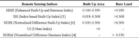 Table 2 From Enhanced Built Up And Bareness Index Ebbi For Mapping Built Up And Bare Land In