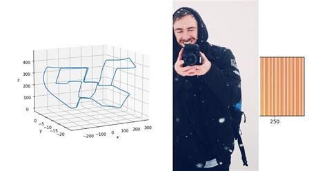 List Deeplearning Basic Curated By Zhaozhao Medium