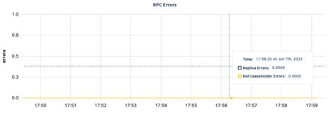 Distributed Dashboard