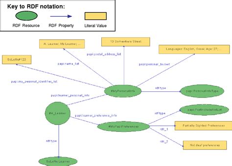 Figure 1 From Selene — Self E Learning Networks Ist 2001 39045 Wp 4