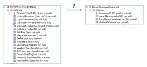 How To Write SQL Understand Database Table Meanings And Relationships Step CodeProject