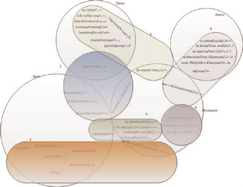 Visualization Of The Argument Instances Clustering Download Scientific Diagram