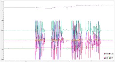 Freelancer Start Bootstrap Theme