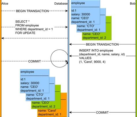 Best Tools That Can Help You Solve ANY Software Development Problem Vlad Mihalcea
