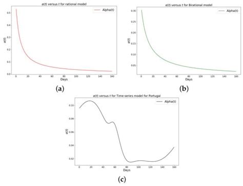 Epidemiologia Free Full Text Data Driven Deep Learning Neural