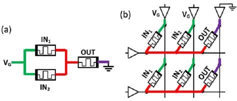 Magic Nor Gates A Magic Nor Gate Schematic B Two Magic Nor Gates