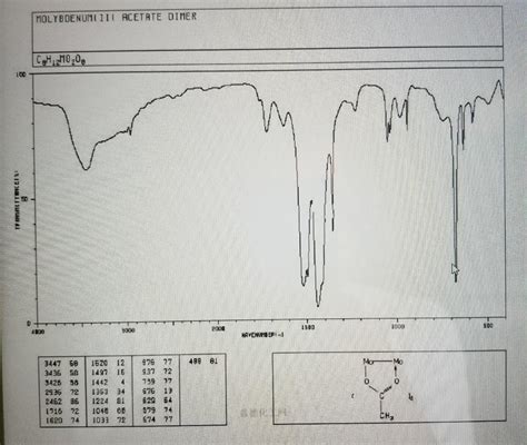 Solved 4 Metal Carboxylate Compounds Have Two Ir Bands