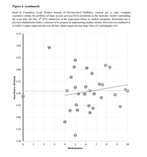 Stata怎么画散点图 散点图怎么画 数学散点图怎么画 第8页 大山谷图库