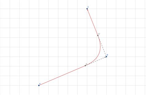 Conic Sections Motion With Parabolic Blends Problem Seems Easy But