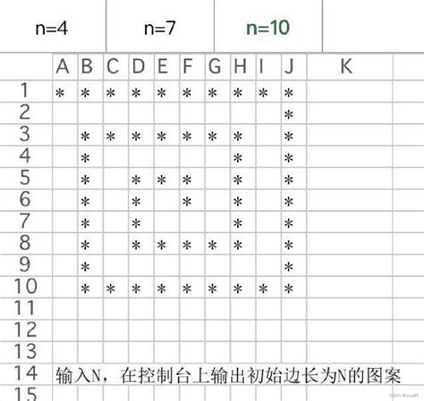 算法习题之宏观分层问题 csdn博客