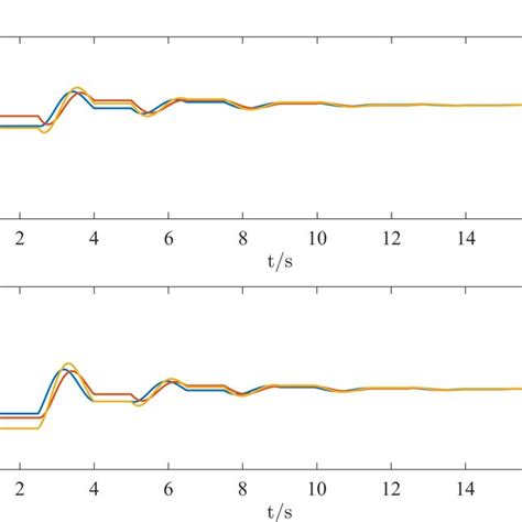 The State Trajectories With ε 001 And T 25 Download Scientific
