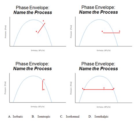 Solved Phase Envelope Name The Process Phase Envelope Name