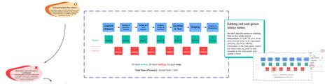 Map And Optimize Your Value Streams With Lucid 📈📍 Lucid