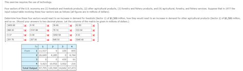 Input Output Table Involving These Four Sectors Was