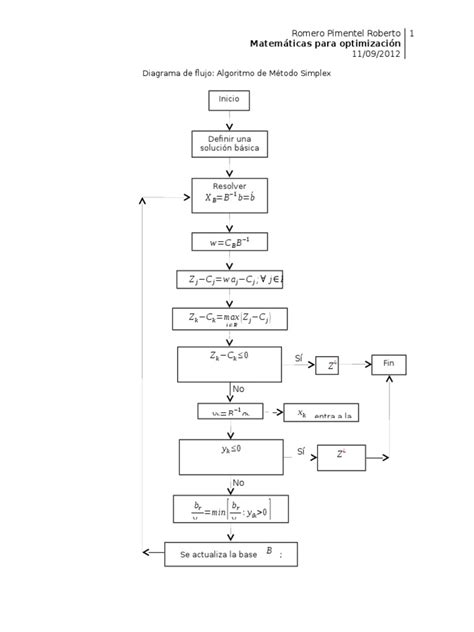 Algoritmo Del Método Simplex Diagrama De Flujo Lógica Matemática Análisis Numérico