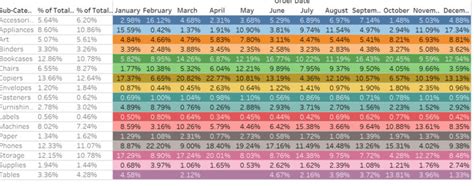 Is It Possible To Synchronize The Scroll In Two Tables Keeping Vertical Scroll