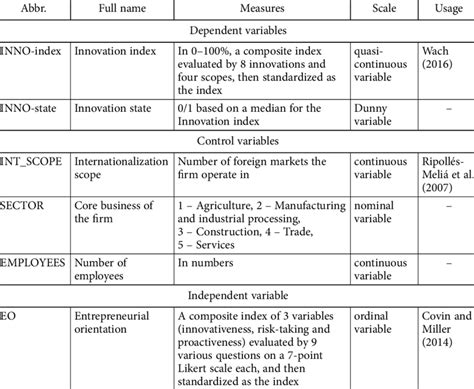 used variables source own elaboration download scientific diagram