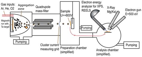 Experimental Setup Diagram Download Scientific Diagram