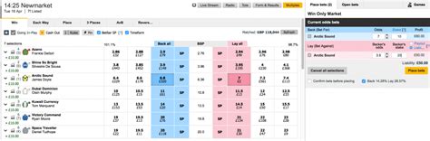 What Is Dobbing And How Do You Profit From It Mike Cruickshank