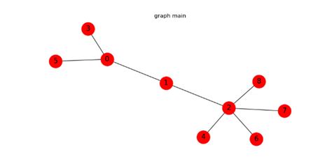 the collaborative design crowdsourcing task network graph download