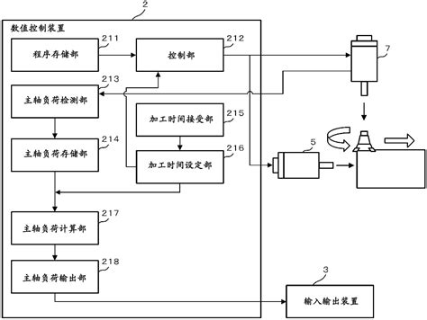 数值控制装置以及计算机可读取的存储介质的制作方法