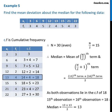 Example 5 Find Mean Deviation About Median Chapter 15