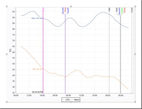 Notechart Module V2 With Reporting 3rd Party Modules Inductive Automation Forum