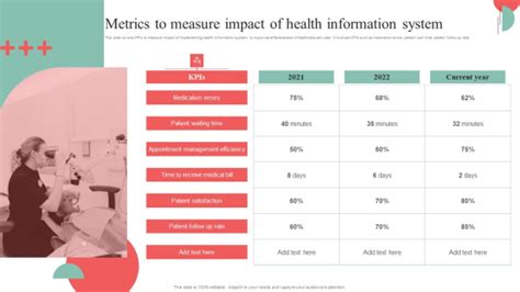 Incorporating His To Enhance Healthcare Services Metrics To Measure
