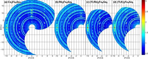 Single Crystal Neutron Diffraction Pattern Of A Cs2fe4se5 B
