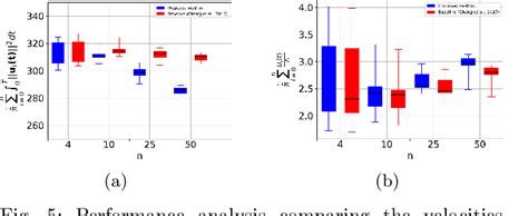 Figure 2 From Decentralized Multi Robot Collision Free Path Following Based On Time Varying