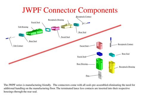 Ppt Jwpf Connector Powerpoint Presentation Free Download Id4960708
