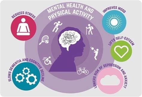 Mental Health And Physical Activity The Kent Osteopathic Clinic
