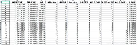 python的遗传算法ga优化深度置信网络dbn超参数回归预测 dbn网络预测python csdn博客