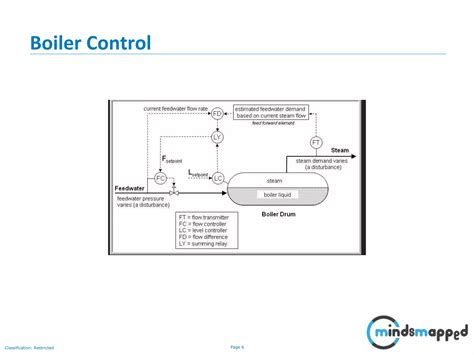 Session 14 Complex Control System Examples Slides Ppt