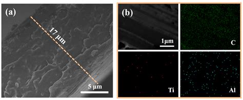 Enhanced Dielectric Performance In Pvdf Based Composites By Introducing A Transition Interface