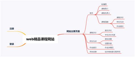 GitHub nankou excellent course web 基于Vue js BootStrap实现的精品课程网站