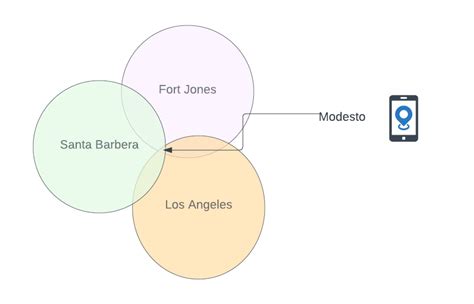 How GPS Revolutionized Navigation USC Viterbi Babe Of Engineering