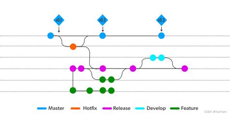 开源python Github Flow工作流python 工作流 Csdn博客