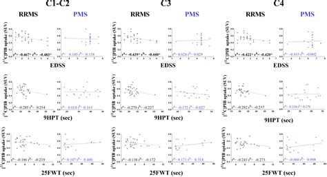 Evaluation Of Myelin Content In The Spinal Cord Of Patients With Multiple Sclerosis A Positron