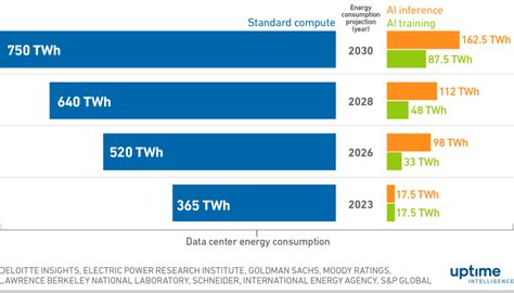 Energy Efficiency Graph